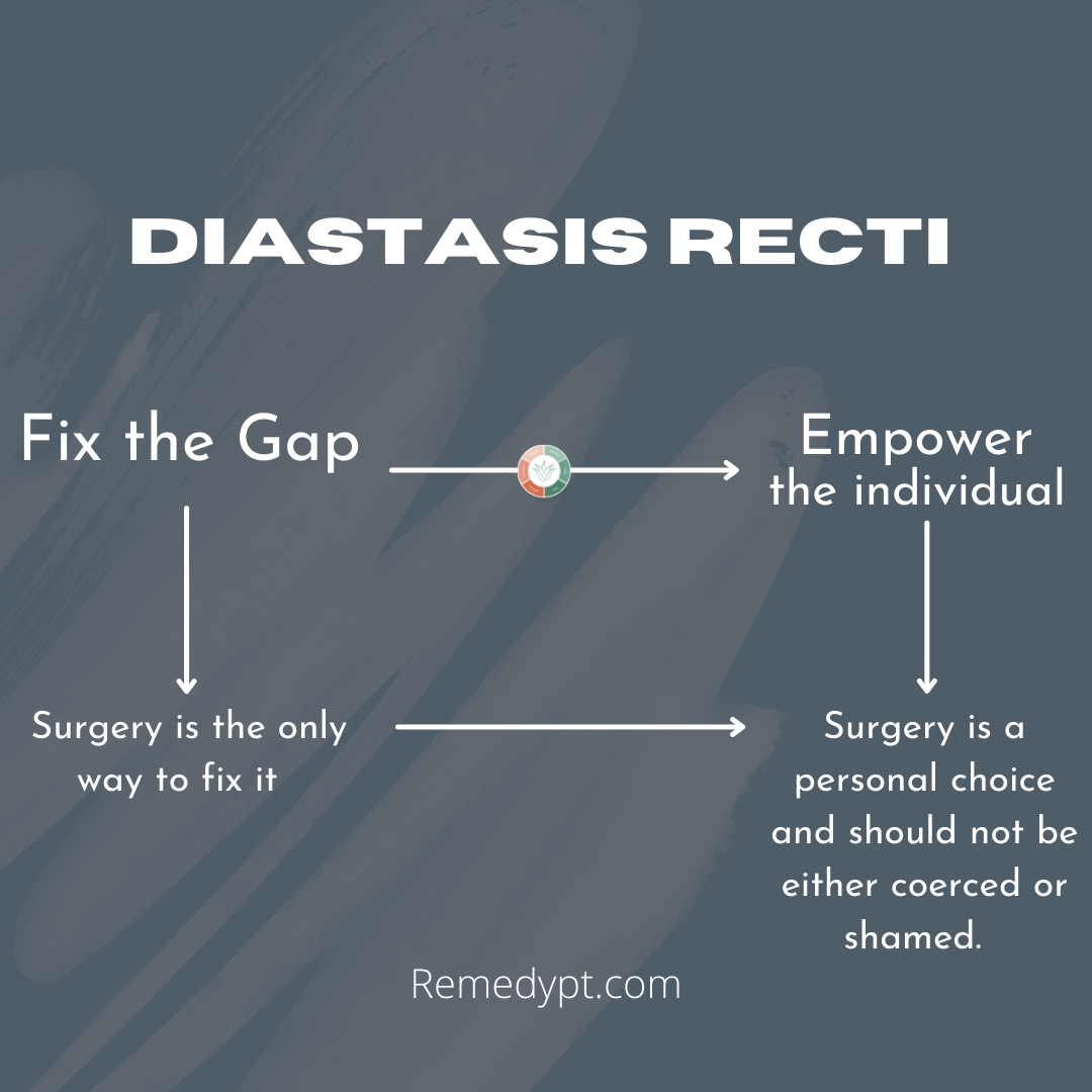 Diastasis Recti - How it started vs How it's going - Remedy Physical ...